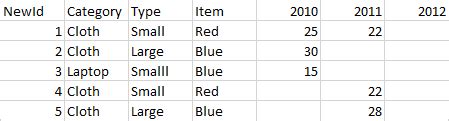 Sql Server How To Display Row Data To Column In SQL Stack Overflow