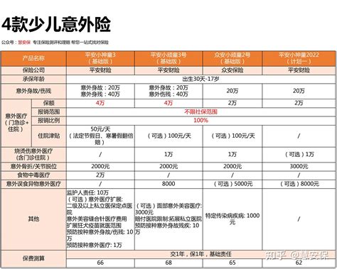 谁能胜出？小神童3号 小顽童3号 小顽童2号 小神童2022 知乎
