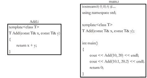 C 模板 详解 CSDN博客