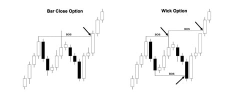 Smart Money Concepts Forex Indicator Architects Ai