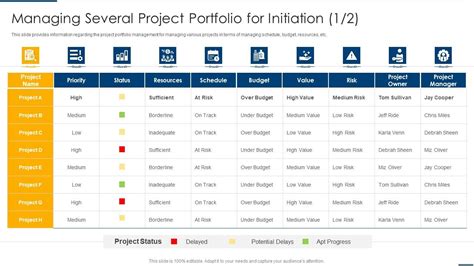 Managing Several Project Portfolio For Initiation Project Organizing
