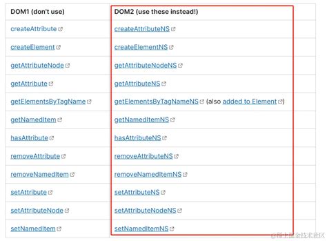 Svg 的创建和使用svg 是 Scalable Vector Graphics（可缩放矢量图形）的简称，它是一种基于 掘金
