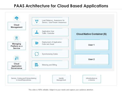 Paas Powerpoint Templates Transform It Infrastructure With Paas