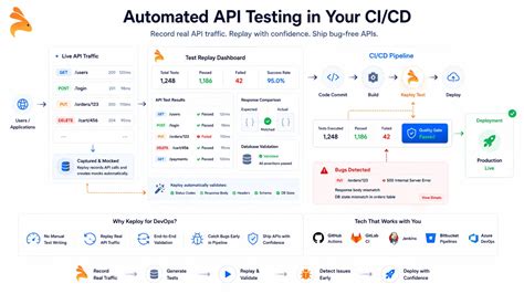 Deployment Strategies Every Developer Should Know Keploy Blog