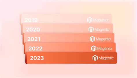 Magento Versions History Past And Future Insights