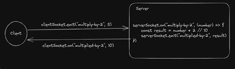 如何在 Nestjs 中使用 Websockets 构建实时应用程序 实时互动网 如何在 Nestjs 中使用 Websockets 构建实时应用程序 实时互动网