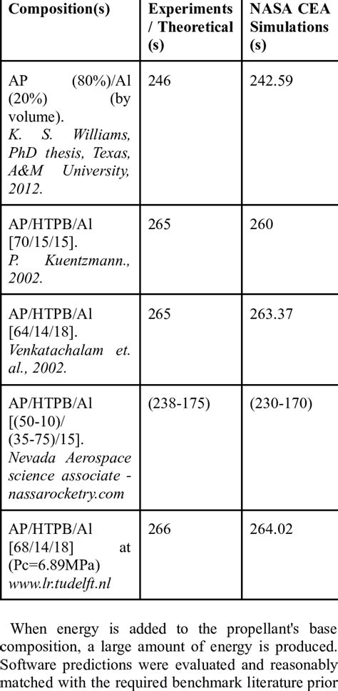 Software Prediction Validation And Verification Download Scientific Diagram