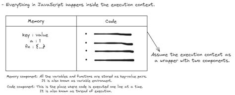 Abdul Rehan On Linkedin Breaking Down Javascripts Execution Context 🚀