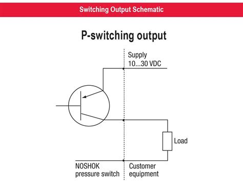 500 Series Mag Switch