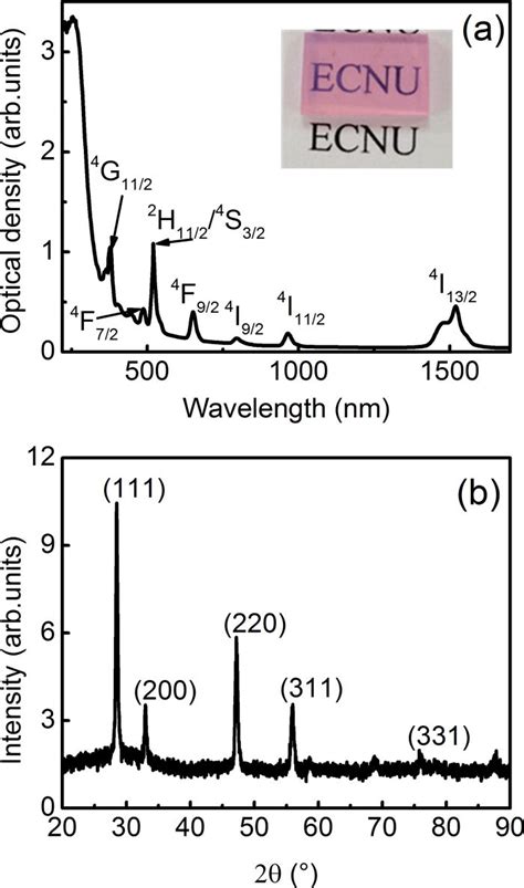Fine Tunable Red Green Upconversion Luminescence From Glass Ceramic Containing 5 Er3 Nayf4
