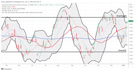 INDEX MMFI Chart Image By Drduru TradingView