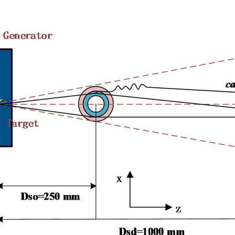 Schematic Illustration Of Fast Neutron Radiography With Apt System Used