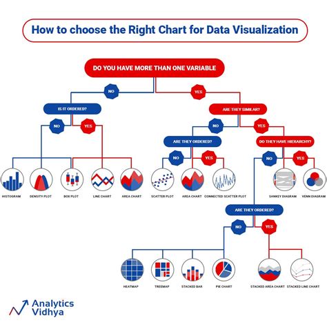Pradeep Gupta On Linkedin Datavisualization Dataanalysis Careergrowth