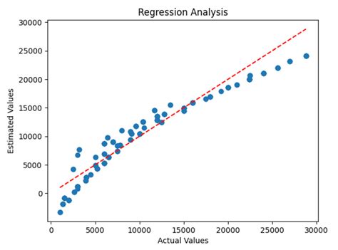 data driven demand forecasting and sales trends part 2 by