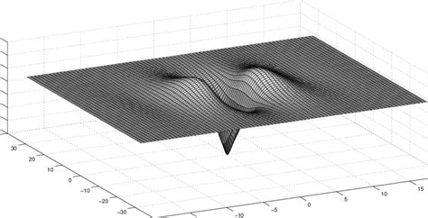 Fully Nonlinear Infinite Depth Download Scientific Diagram