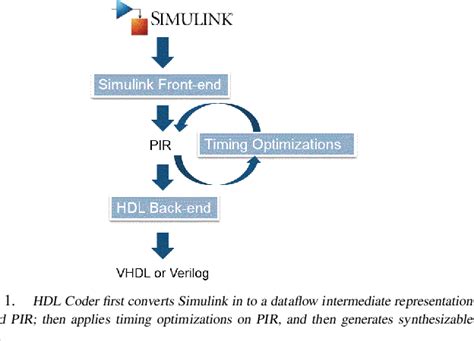 Figure 1 From System Level Retiming And Pipelining Semantic Scholar