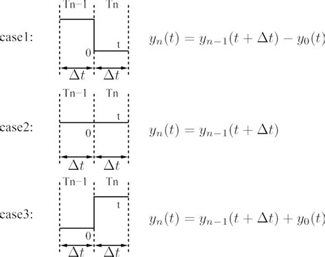 Recursive Computation Step Download Scientific Diagram