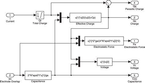 Simulink Model Of The Comb Capacitor Download Scientific Diagram