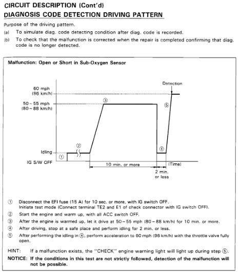 Code Sub Oxygen Sensor I Just Bought The Car Went To Have It