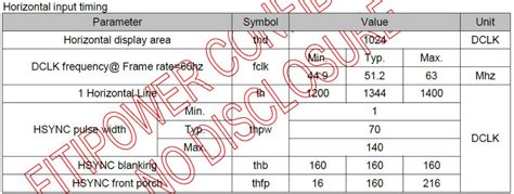 Linux Mipi Dsi驱动调试笔记 Lcd时序参数配置三 腾讯云开发者社区 腾讯云 Linux Mipi Dsi驱动调试笔记 Lcd时序参数配置三 腾讯云开发者社区 腾讯云