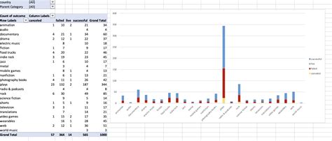 github cnidehen excel challenge completed assignment on excel