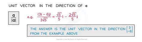 What Is A Unit Vector A Level Maths Revision Notes