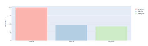 github sandramariamachon nlp twitter sentiment analysis an nlp data