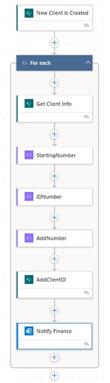 Use Data Masking To Secure Listings In Sharepoint And Teams
