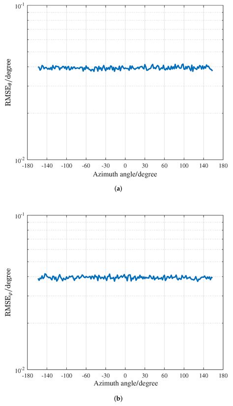 Three Dimensional Source Localization With Sparse Symmetric Cross Array