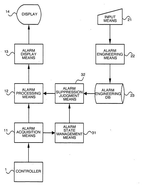 Alarm Management Device Eureka Patsnap