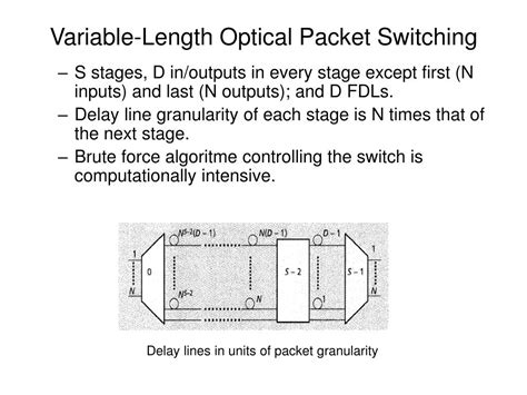 Ppt Ttm1 Approaches To Optical Internet Packet Switching Powerpoint