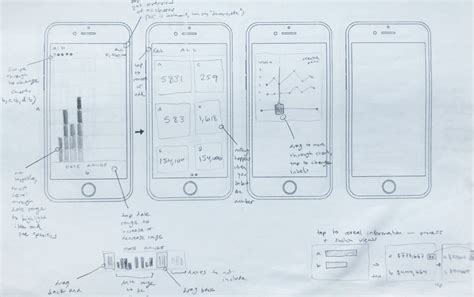Ux Design Process A Step By Step Guide