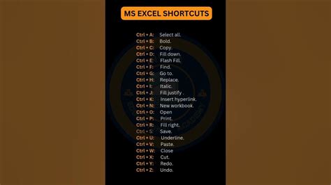 Ms Excel Shortcuts Excel Exceltips Exceltutorial Exceltricks Excelshortcuts Microsoft