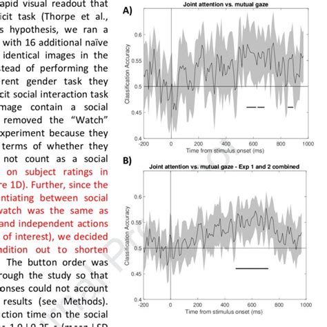 Decoding Different Types Of Social Interactions From Meg Signals In