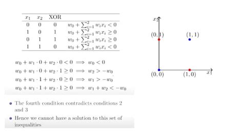 unit 1 deep learning introduction pptx