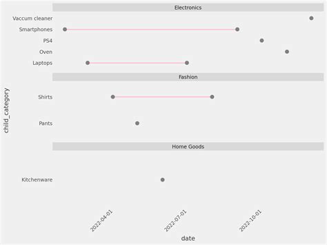 Python How To Get Rid Of Extra Row Spaces From A Facet Plot With