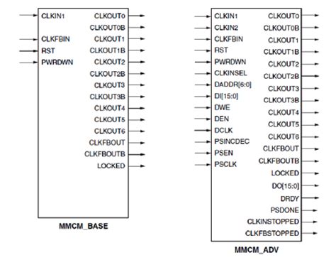 Xilinx中时钟资源：模式时钟管理器（mmcm）的使用 Csdn博客