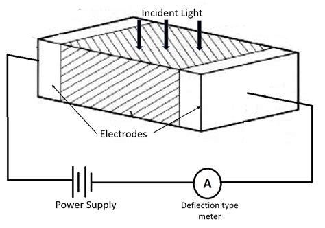 Light Dependent Resistor Ldr