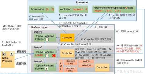 kafka note src mds 04 kafkabroker md at master · 9029hime kafka note