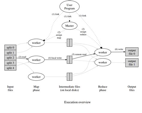 Storm Spark And Hadoop Three Frameworks Comparison Fromdev