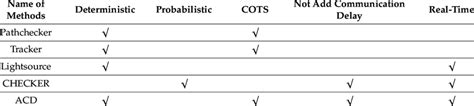 comparison of clone detection methods download scientific diagram