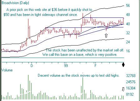 200 Candle Chart Ideas Trading Charts Stock Trading Strategies Trading Strategies