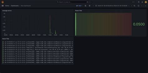Teresa Shellvin On Linkedin Devops Monitoring Visualization