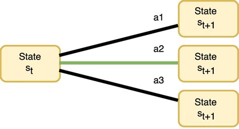 3 the action selection step of an rl algorithm download scientific