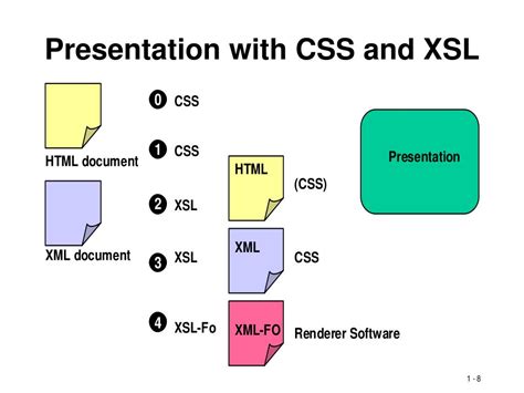 Ppt Presenting Xml Documents Powerpoint Presentation Free Download
