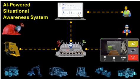The Importance Of Dust Control In Mining Mining Doc