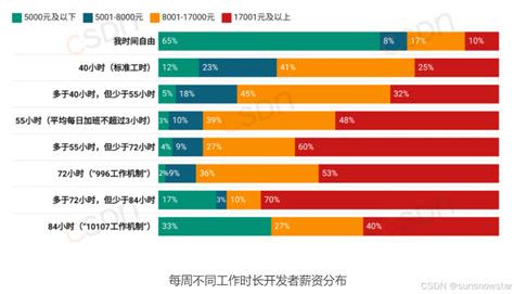 2024中国开发者调查报告2024中国开发者调查报告 下载 Csdn博客