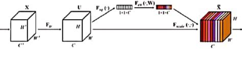 Figure 2 From A Hybrid Deep Learning Model For 5 Digit Handwritten Recognition Semantic Scholar