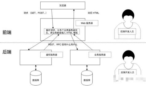 Django Vue前后端分离 木林森㛧 博客园
