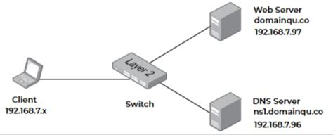 konfigurasi dns server di debian server